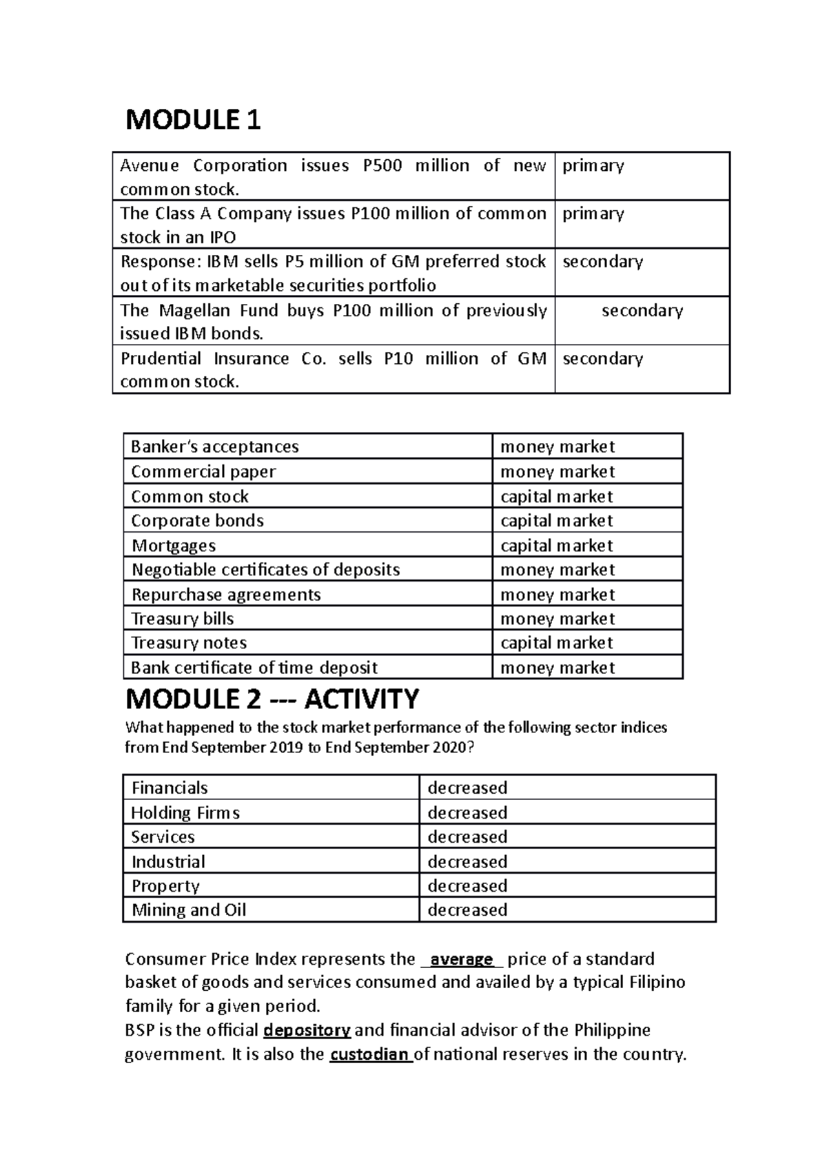 FM midsemester activity and quiz - MODULE 1 MODULE 2 - ACTIVITY What ...