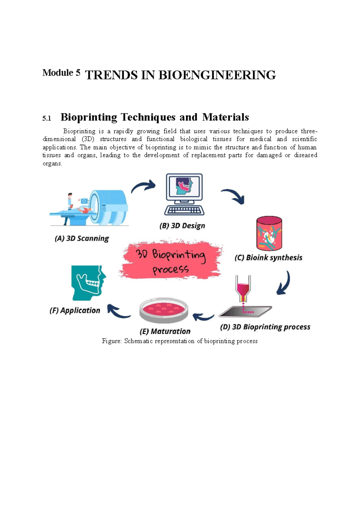 Module 5 21BE45 Biology for Engineers 42 pages - Module 5 TRENDS IN ...