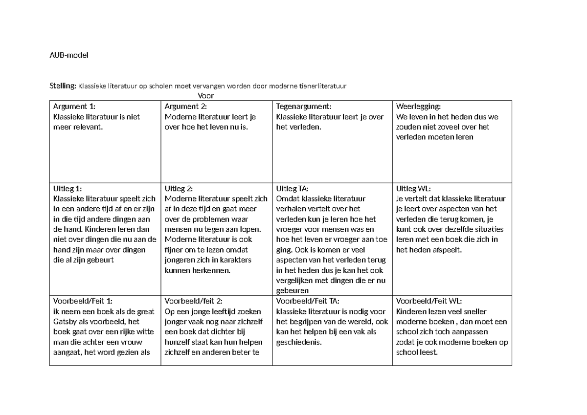Aub formulier def - AUB-model Stelling: Klassieke literatuur op scholen ...