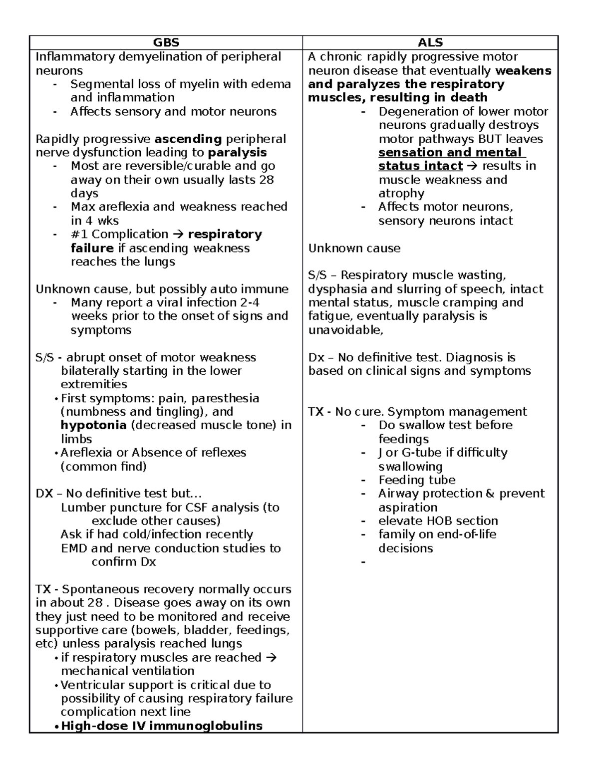 GBS v ALS - GBS ALS Inflammatory demyelination of peripheral neurons ...