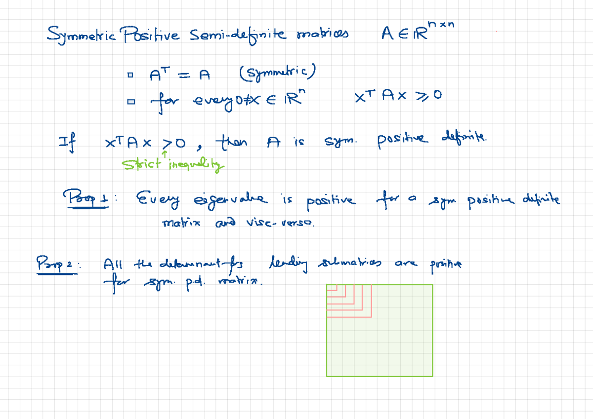BW22 F22 Annotated-7-12 - Symmetric Positive Semi definite matrices ...