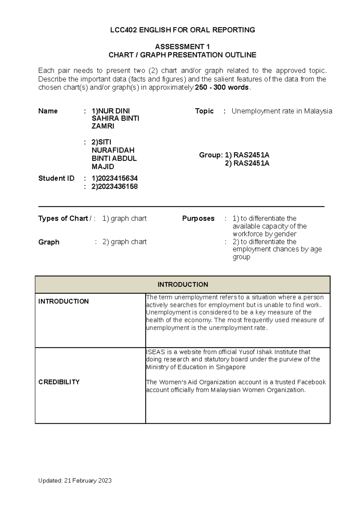 Chart Graph Outline (LCC)2 - LCC402 ENGLISH FOR ORAL REPORTING ...