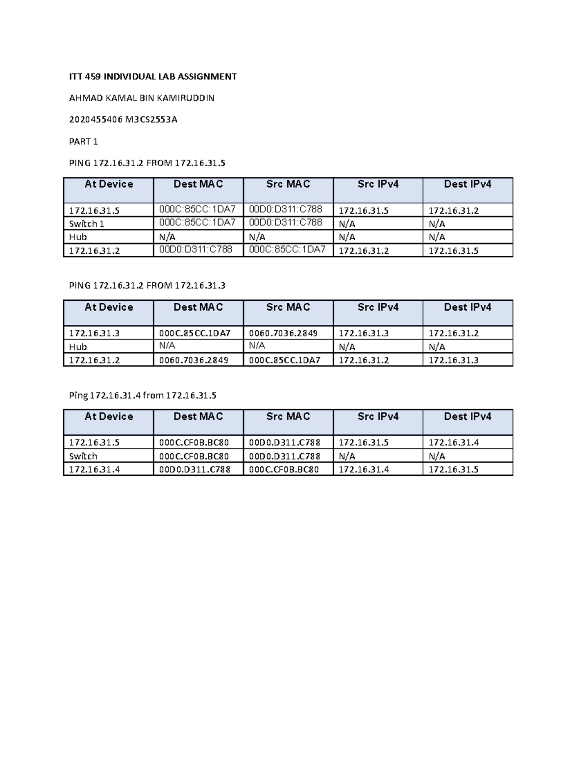 ITT 459 Individual LAB Assignment - ITT 459 INDIVIDUAL LAB ASSIGNMENT AHMAD KAMAL BIN KAMIRUDDIN ...