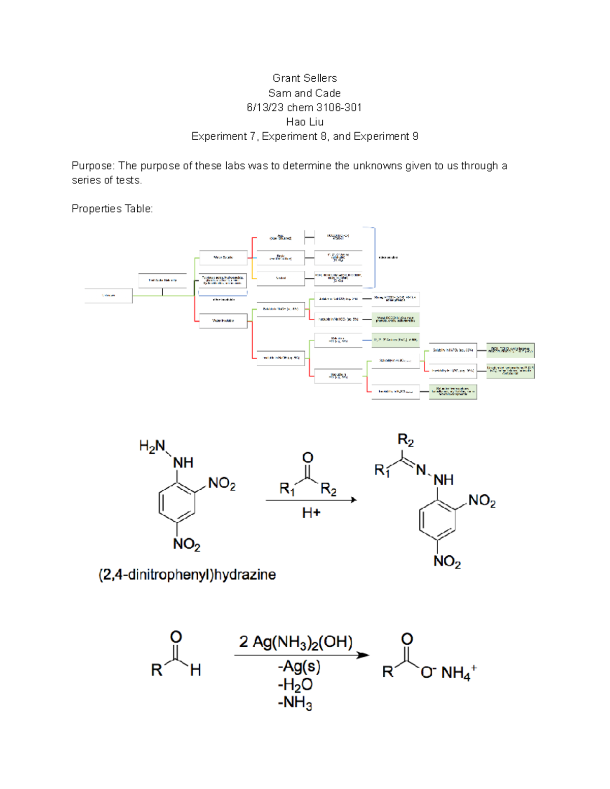 Exp 7-9 - ... - CHEM 3106 - TTU - Studocu