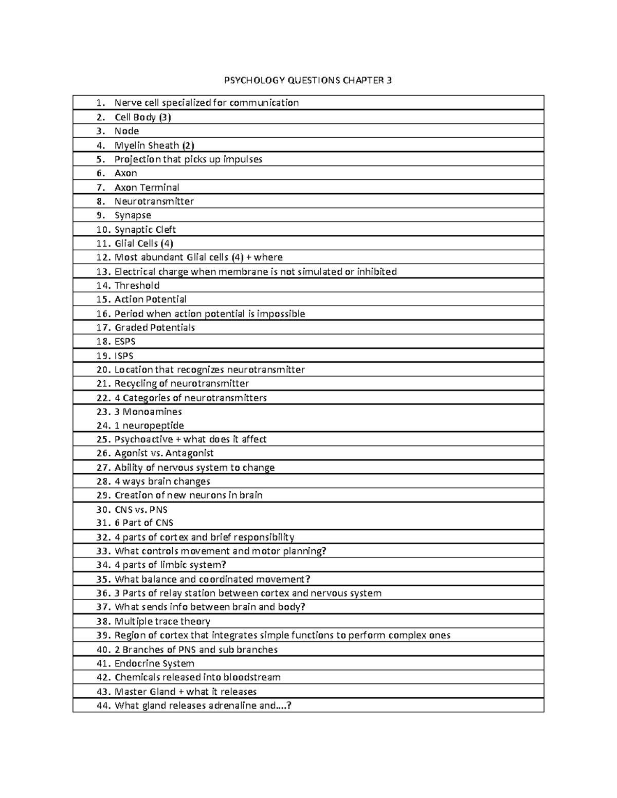 Psychology Chapter 3 Questions - PSYCHOLOGY QUESTIONS CHAPTER 3 Nerve ...