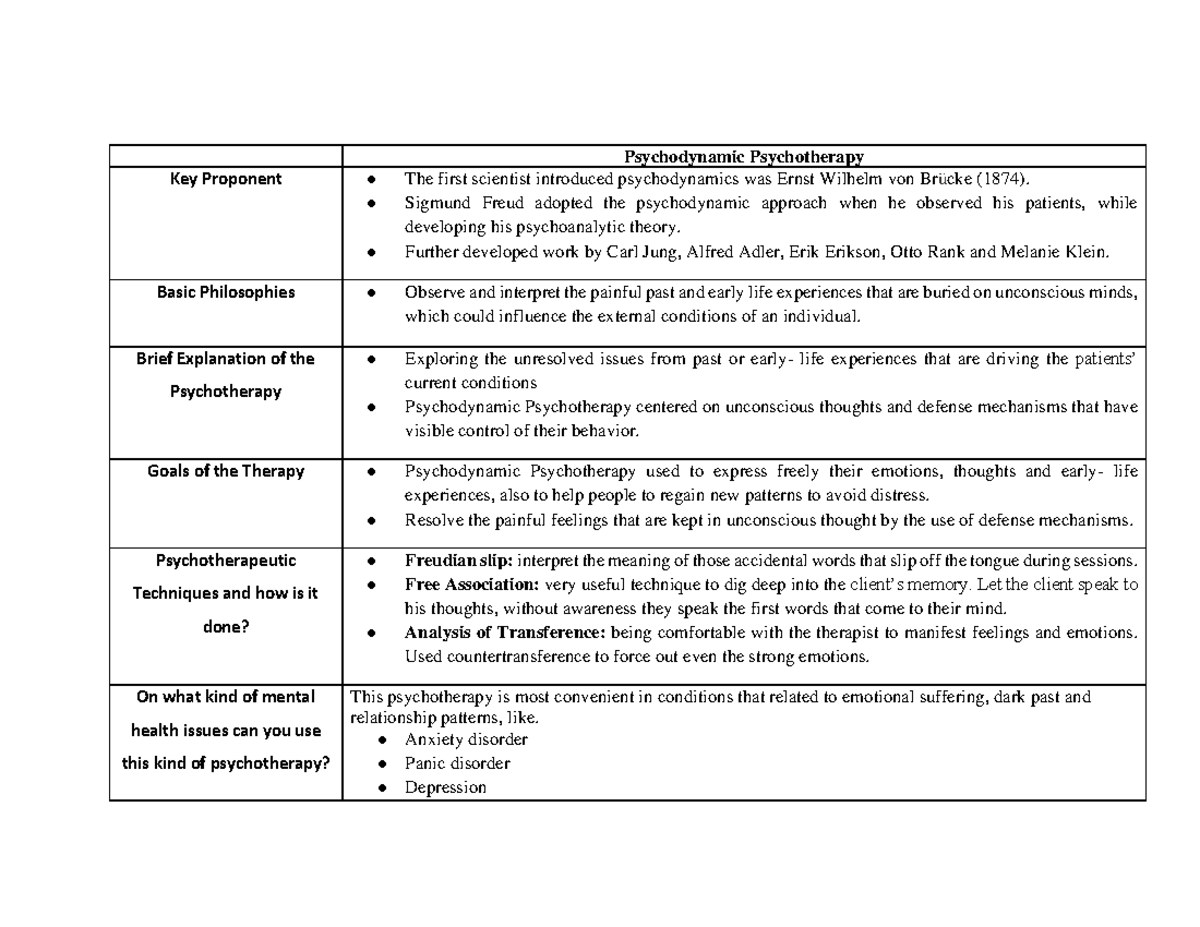 Lecture About Psychotherapy - BS Psychology - Studocu