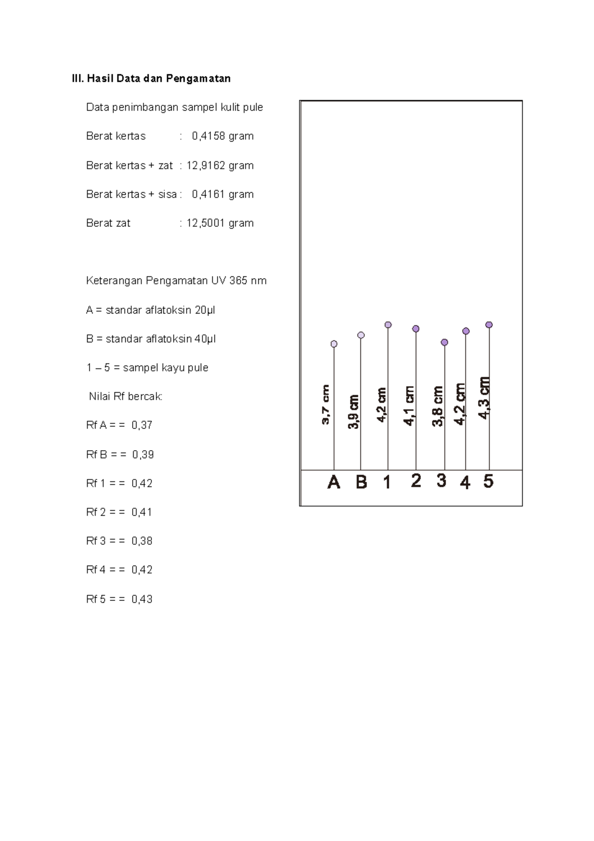 Hasil Data dan Pengamatan analisis obat tradisional - III. Hasil Data ...