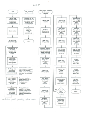 Lab 4 - Handout/chart - ELEN 242 - Studocu
