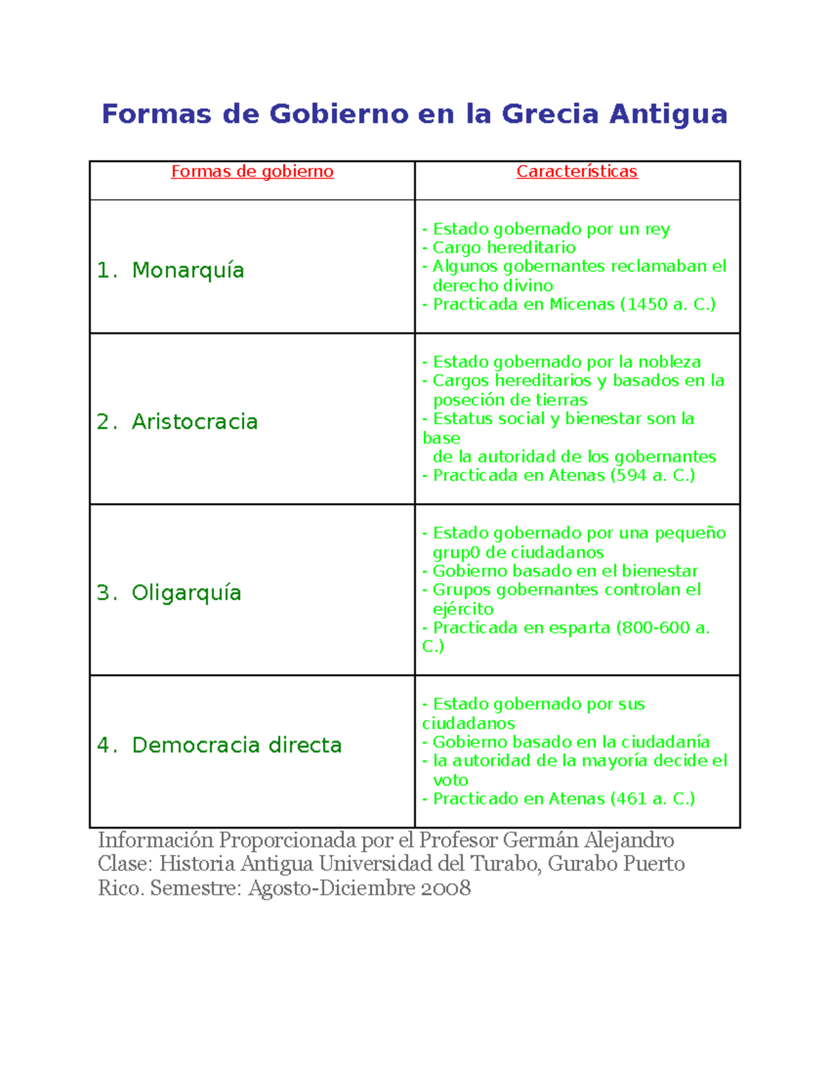 7310834 Cuadro 8 Formas de Gobierno en La Antigua Grecia - Formas de Gobierno en la Grecia ...