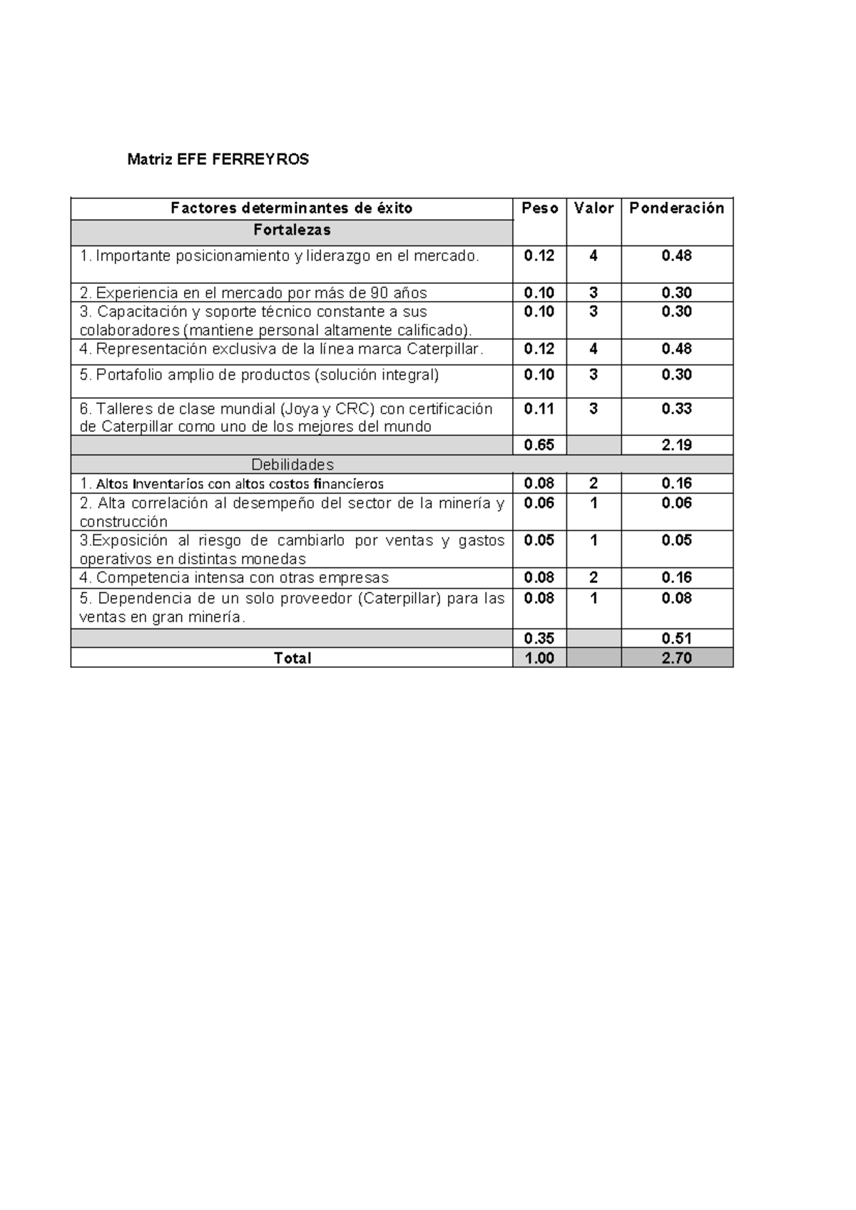 Matriz EFE - GAAAAAAAAAAAX - Matriz EFE FERREYROS Factores ...