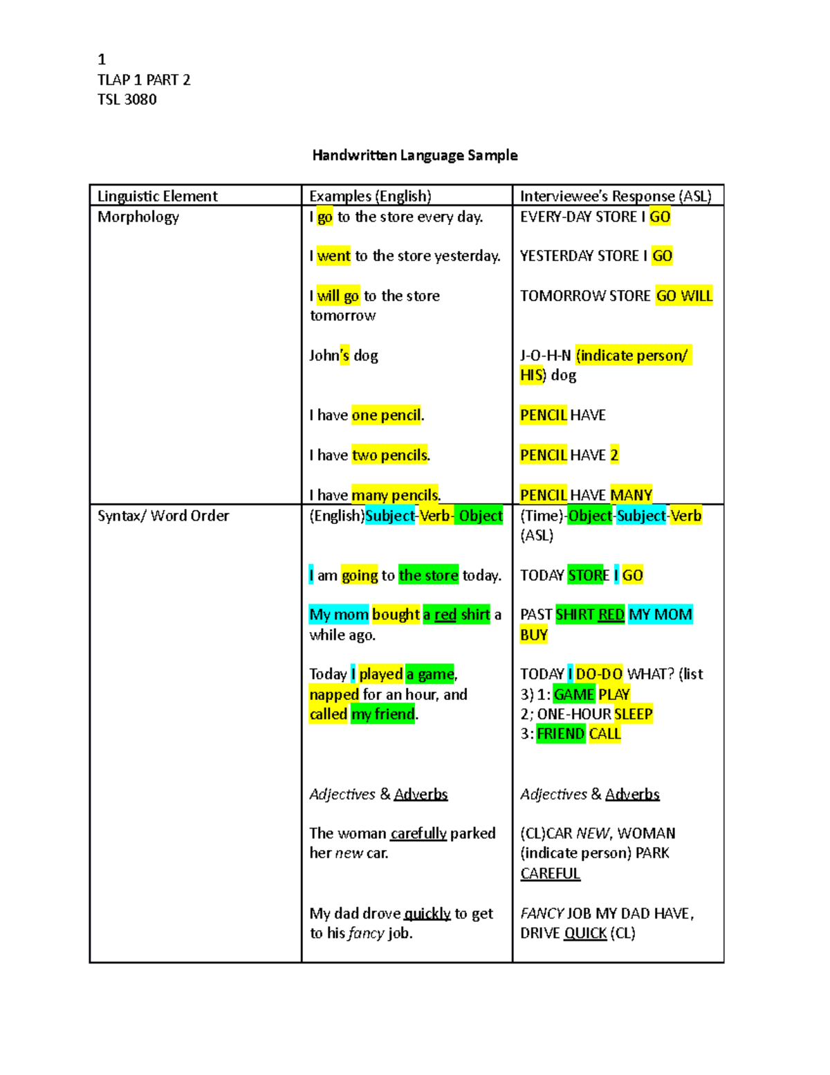 TLAP 1 Part 2 TSL 3080 - TLAP 1 part 2 - TSL 3080 Handwritten Language ...