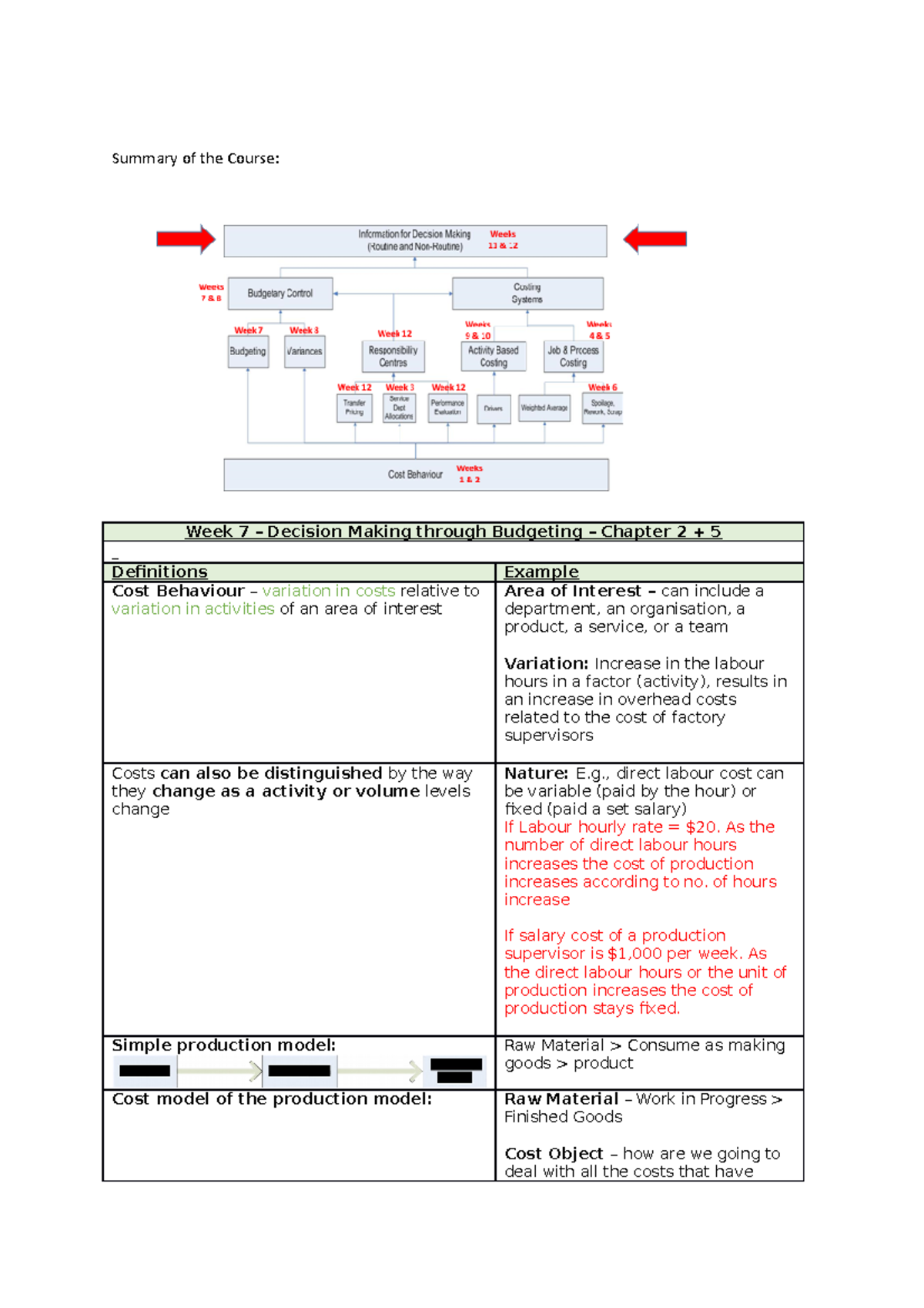 ACC221-Exam-Notes - ACCTg 221 - Summary of the Course: Week 7 ...