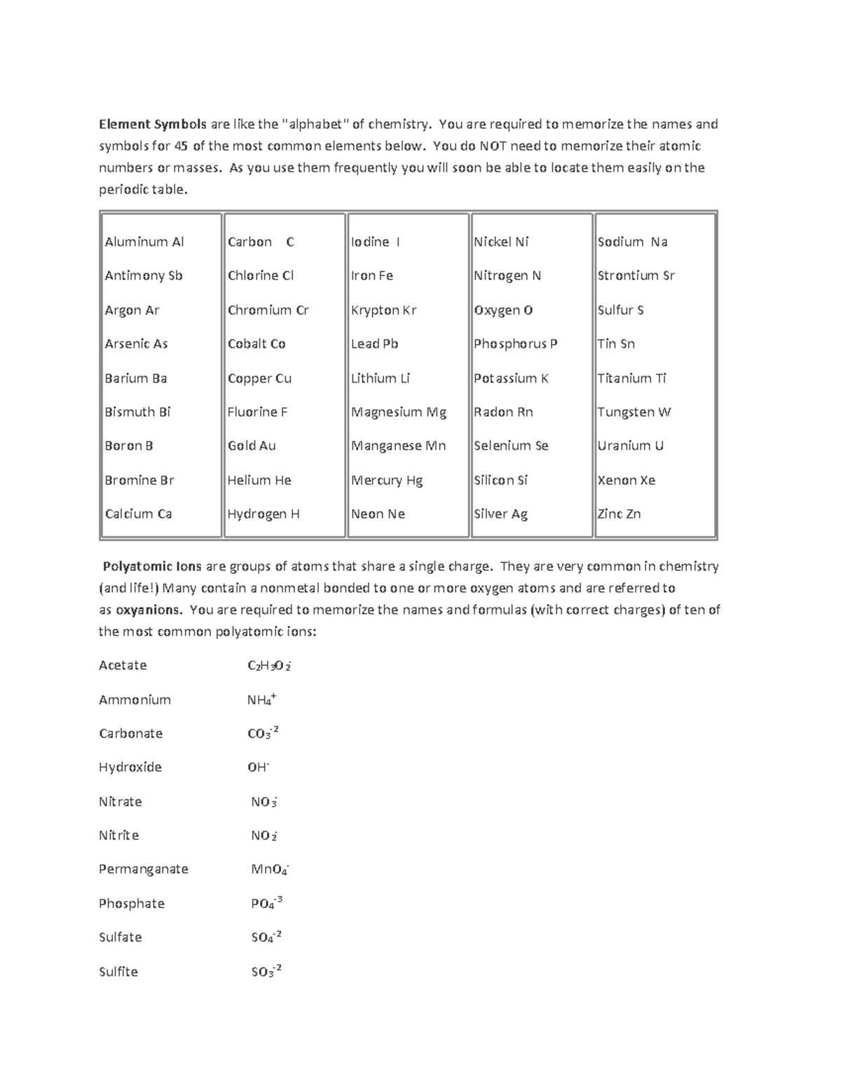 Elements And Polyatomic Ion List Element Symbols Are Like The elements-and-polyatomic-ion-list-element-symbols-are-like-the