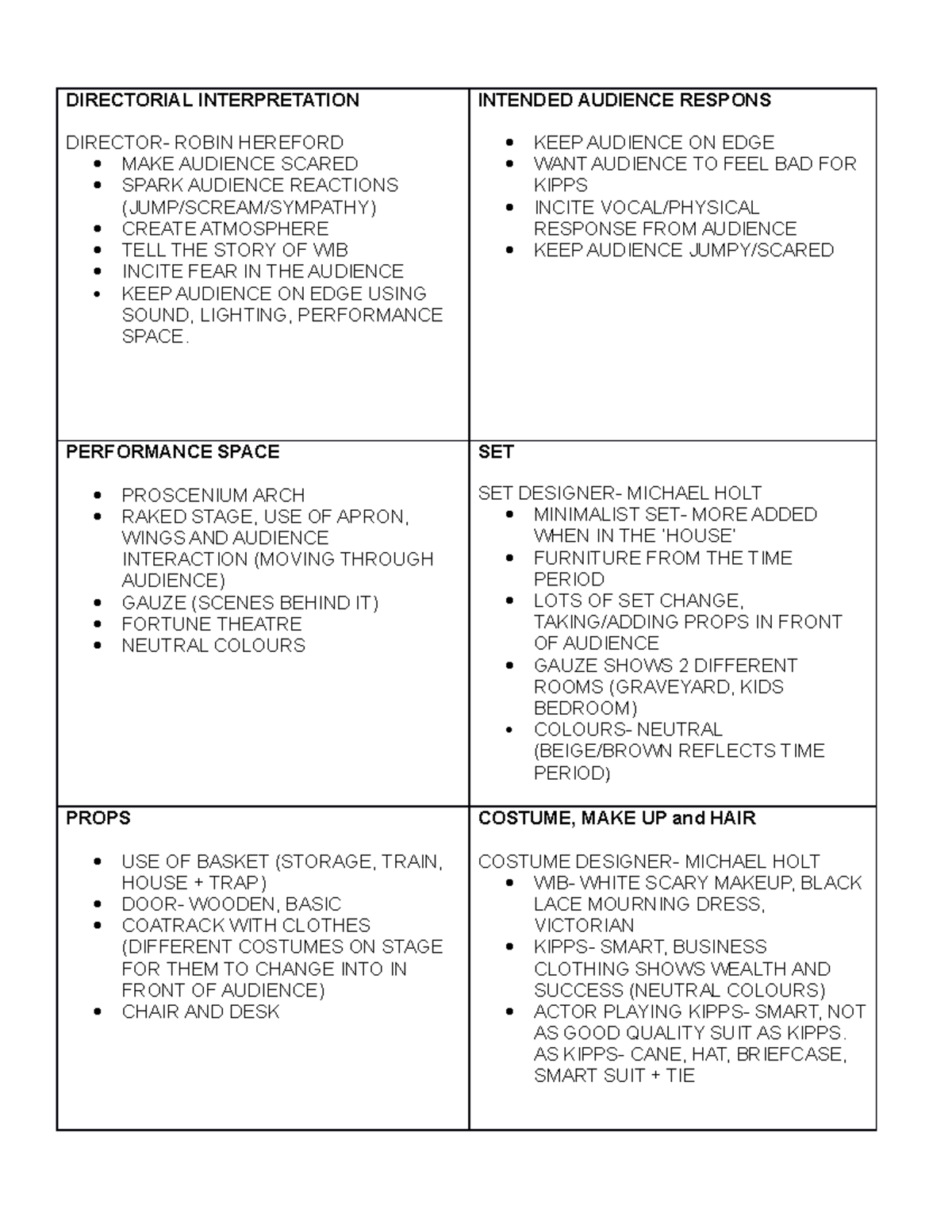 Woman in black notes grid - DIRECTORIAL INTERPRETATION DIRECTOR- ROBIN ...