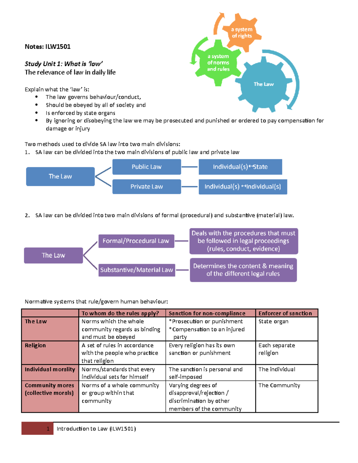 Introduction to law notes - Notes: ILW Study Unit 1: What is ‘law’ The ...