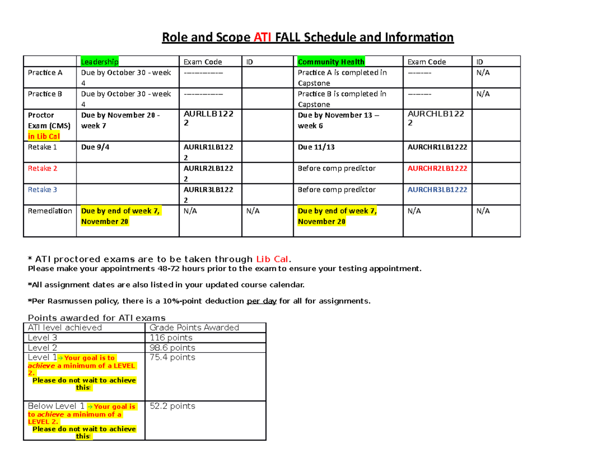 ATI Information for Community Health and Leadership FALL. Dates, Codes ...