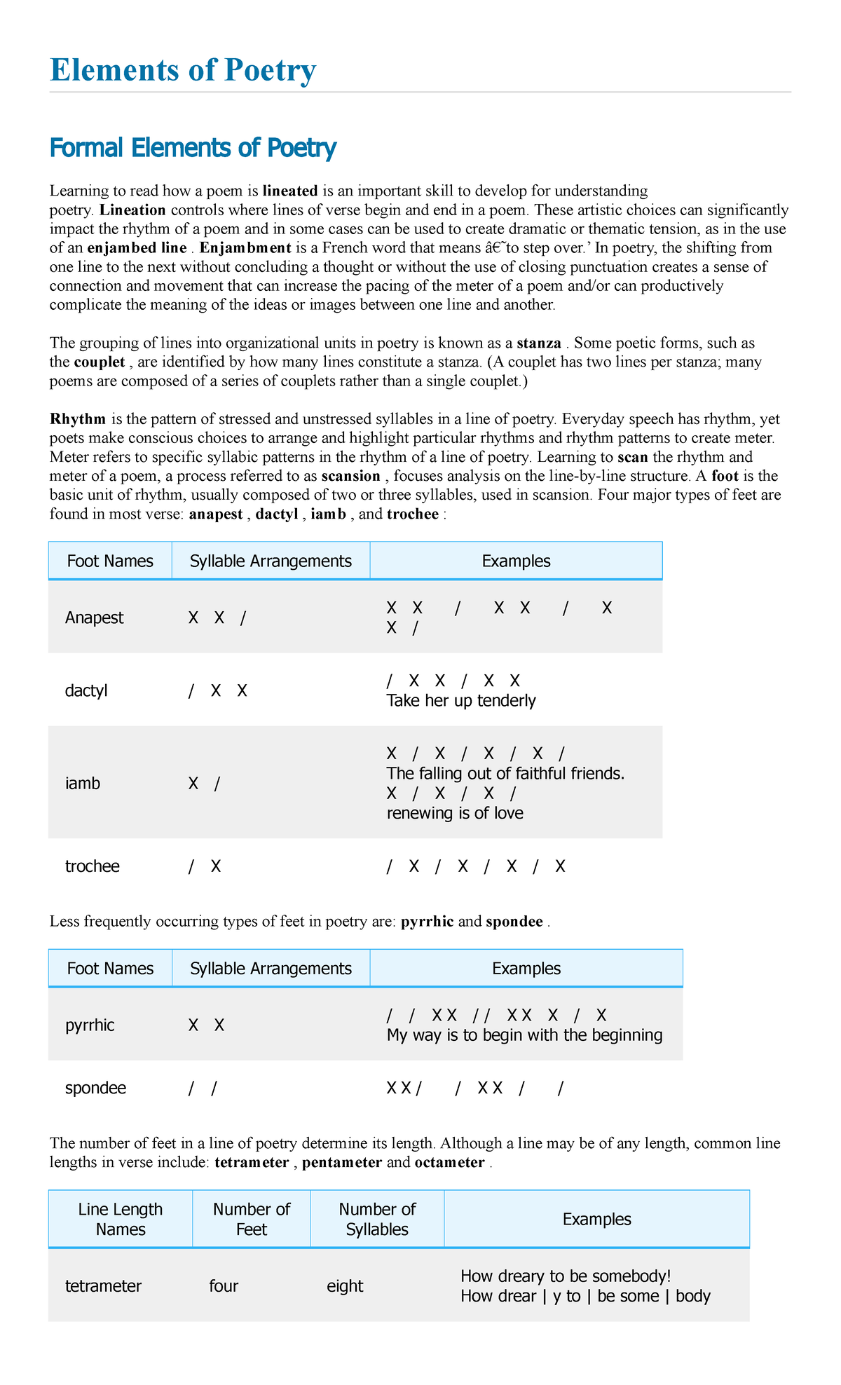 Elements of Poetry - Elements of Poetry Formal Elements of Poetry ...