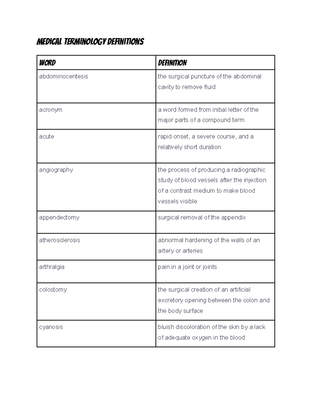 Medical Term Definitions Part 1 Medical Terminology Definitions WORD