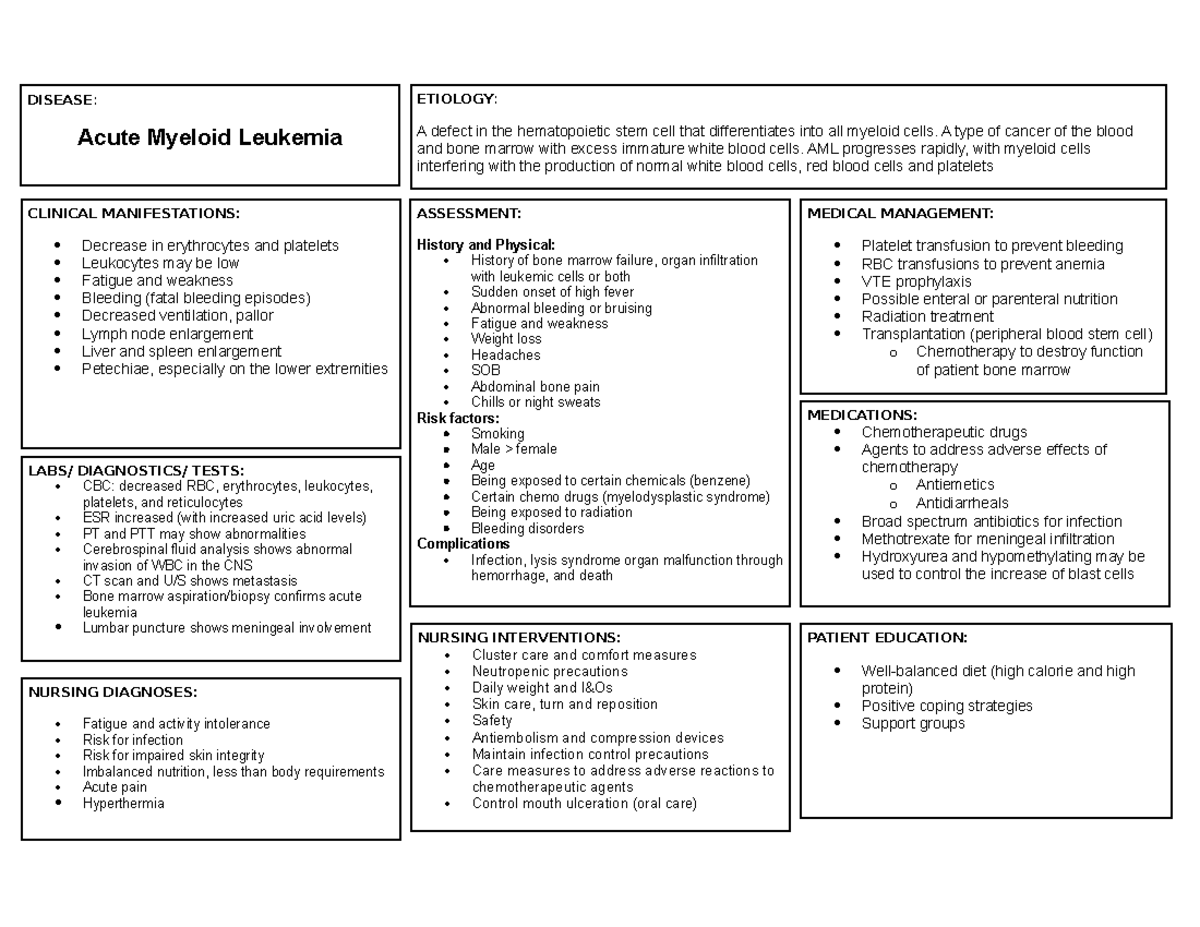AML - concept map - NURSING DIAGNOSES: Fatigue and activity intolerance ...
