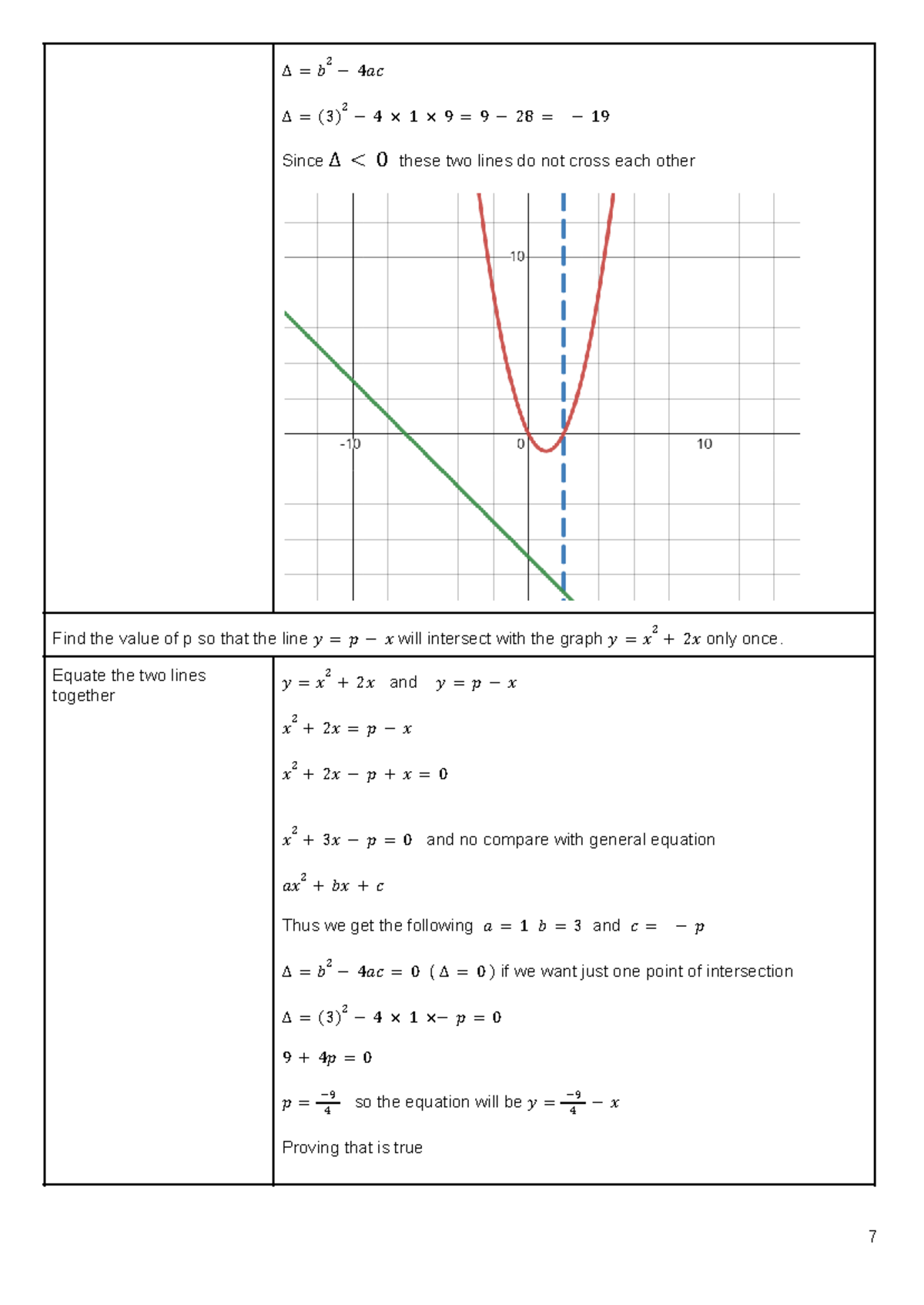 Quadratics summary sheets-7 - ∆ = 𝑏 2 − 4𝑎𝑐 ∆ = (3) 2 − 4 × 1 × 9 = 9 − ...