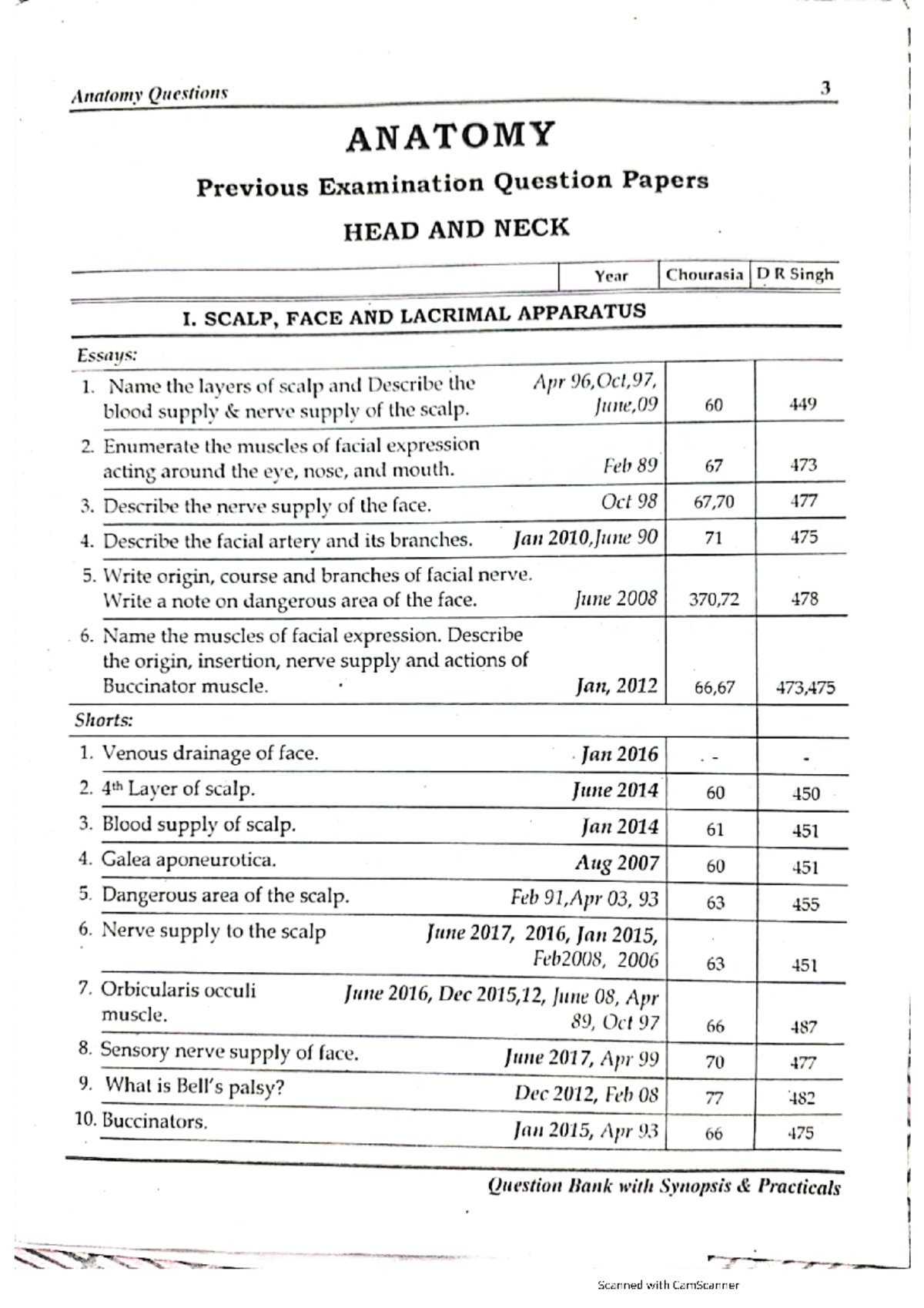 Anatomy question bank - Anatomy Questions 3 ANATOMY Previous ...