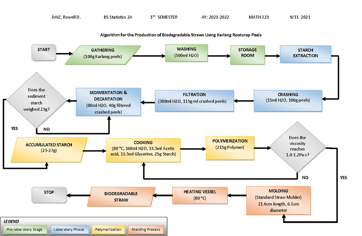 Daiz R BSStat 2A MATH223 Algorithm Task - DAIZ, Rowell D. BS Statistics ...