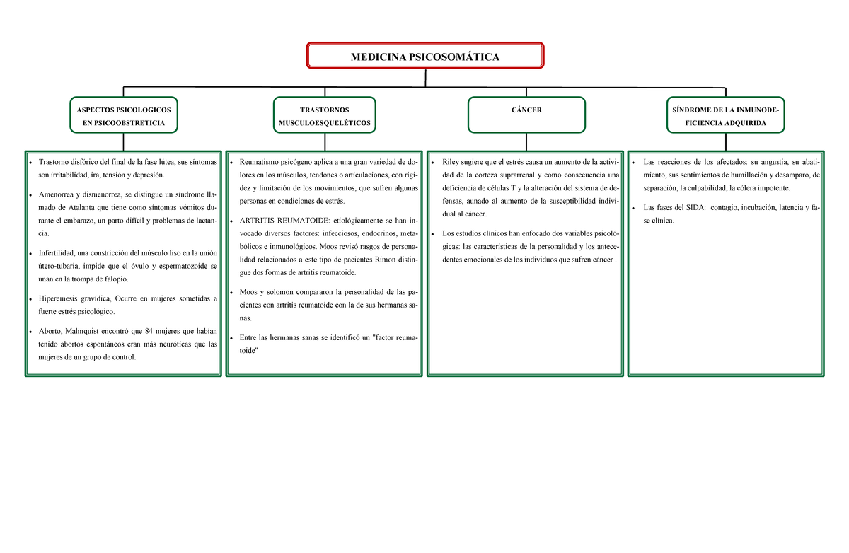 Aspectos Psicologicos EN Psicoobstreticia - MEDICINA PSICOSOMÁTICA ...