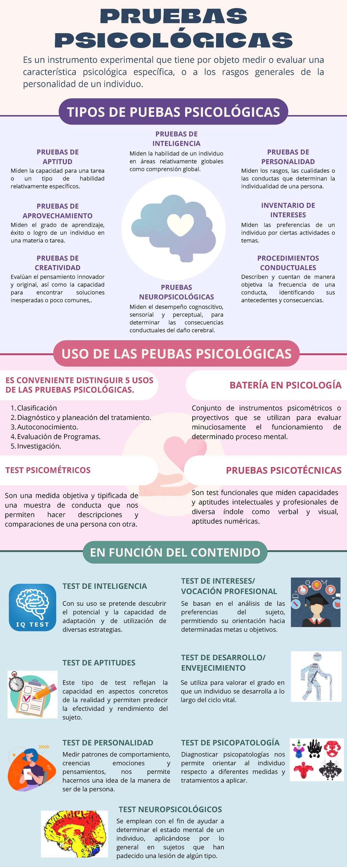 Infografía Tipo de Pruebas Psicológicas - PRUEBAS DE INTELIGENCIA PRUEBAS DE PERSONALIDAD ...