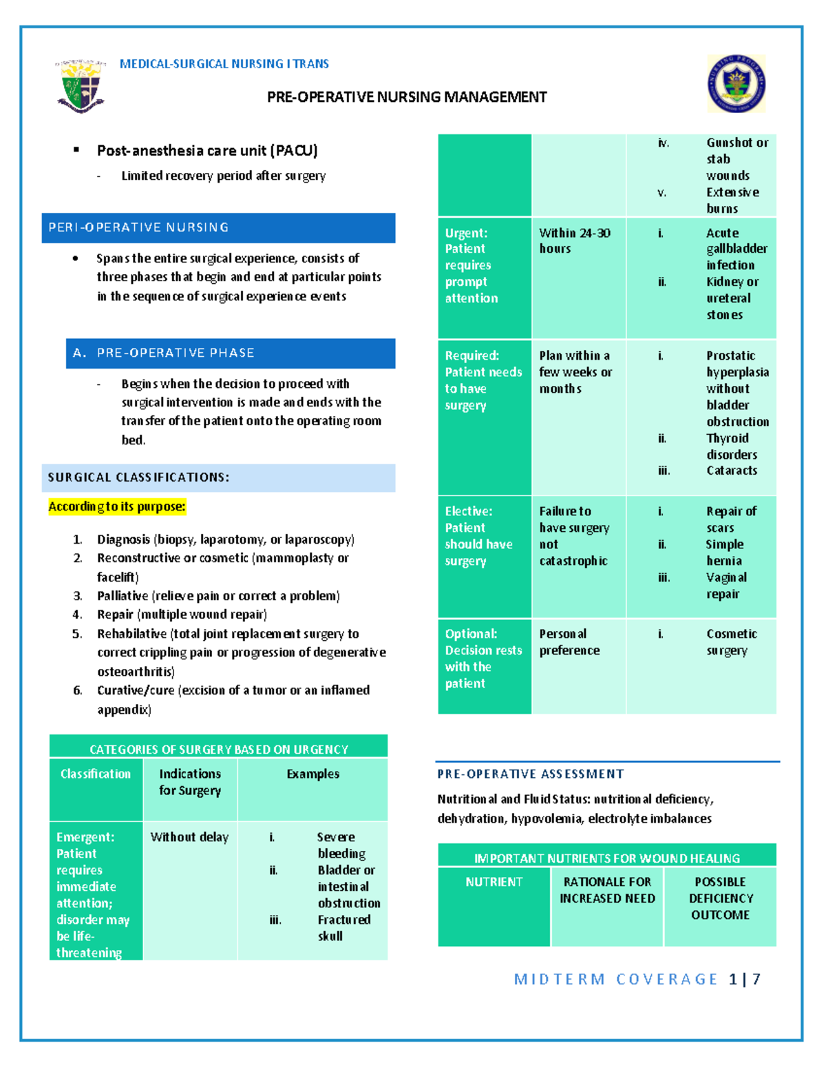 PRE- Opera- Intra-POST-OP pdf - PRE-OPERATIVE NURSING MANAGEMENT Post ...