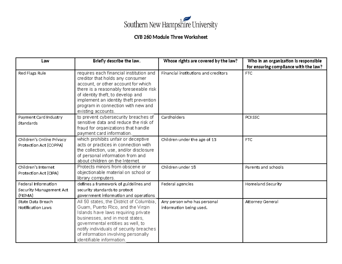 CYB 260 Module Three Worksheet - CYB 260 Module Three Worksheet Law ...
