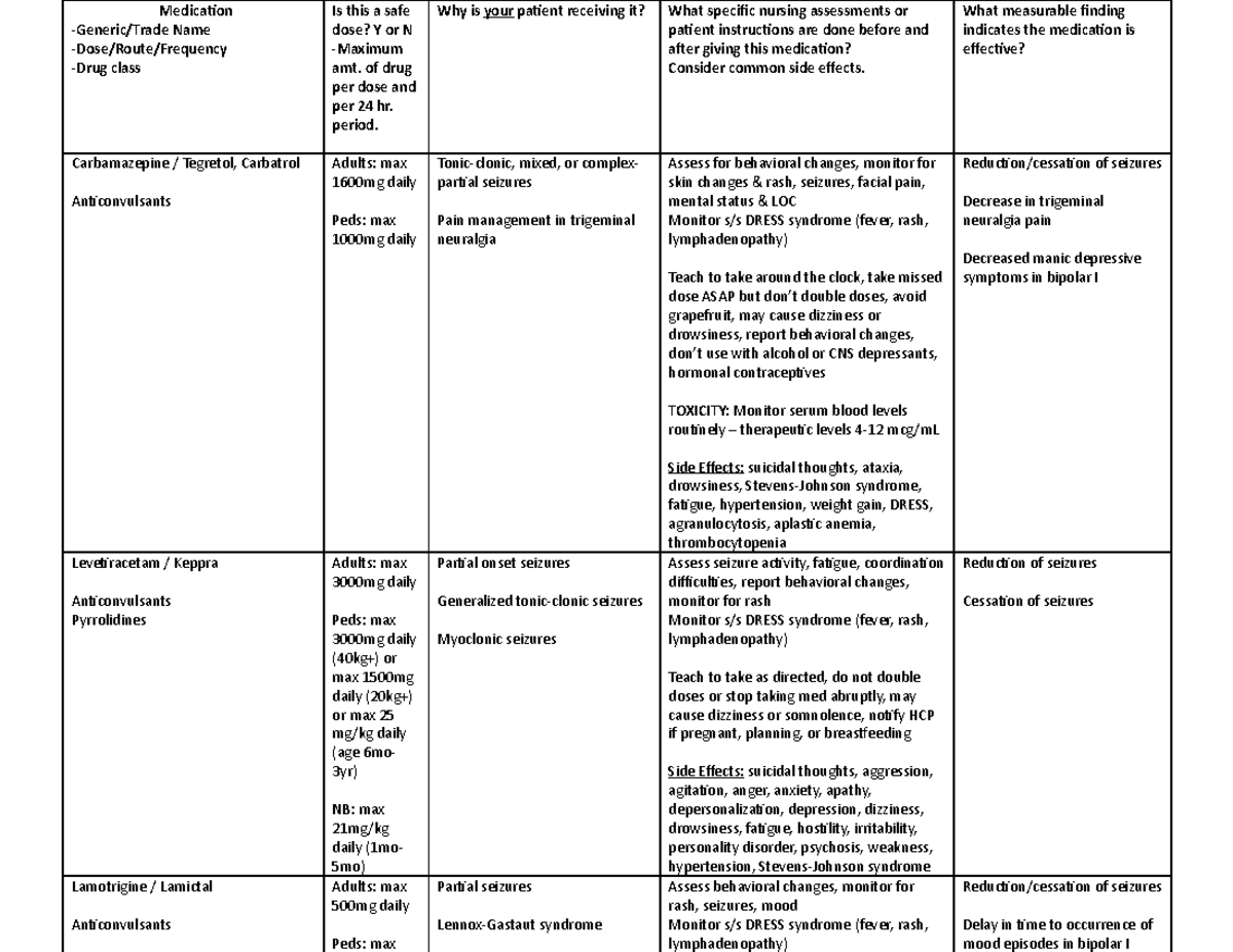 Drug Chart - Anticonvulsants - Medicaion -Generic/Trade Name -Dose ...