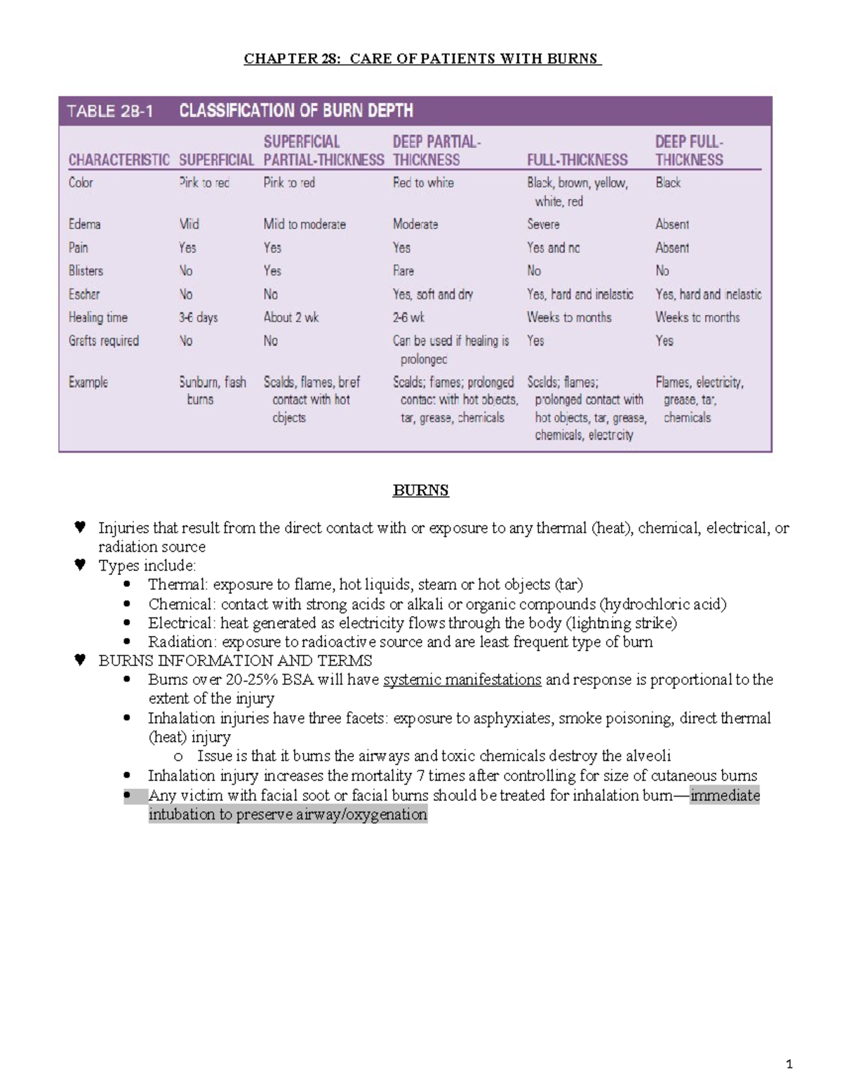 Burns outline - Study guide - CHAPTER 28: CARE OF PATIENTS WITH BURNS ...