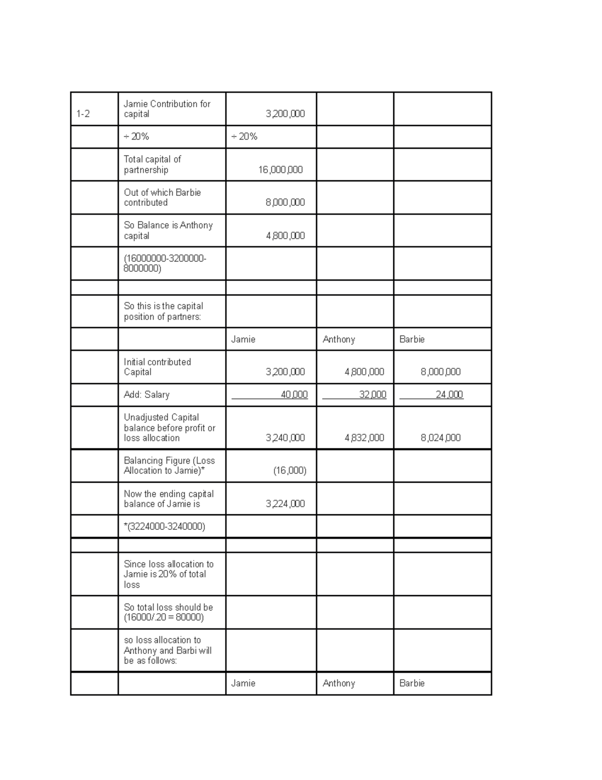 Book Assignment - Advance Financial Accounting and Reporting - Advanced ...