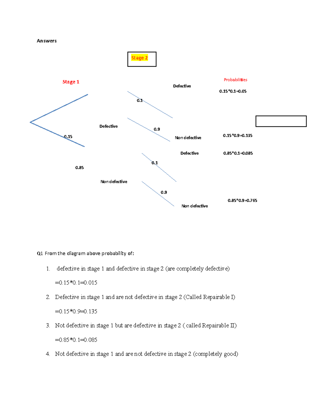 Answers for 1 and 2 - Stage 1 Defective Non defective 0. 0. 0. 0. 0. 0 ...