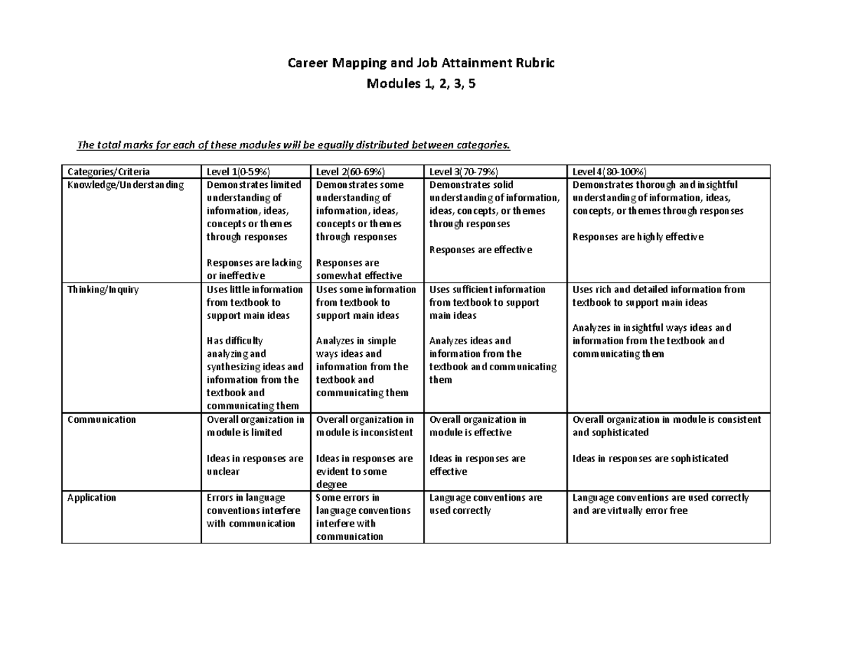 CEBU Rubric for Modules 1 2 3 5 - !"#$$#%&"''()*%")+%,-.%/00"()1$)0%23 ...