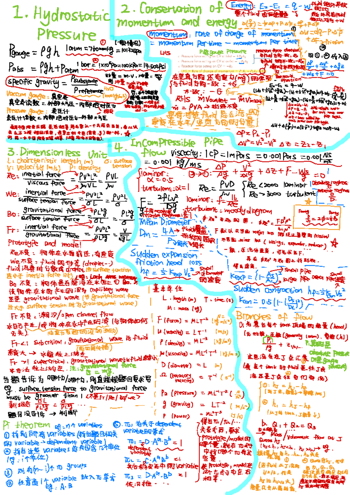 Cheat Sheet - I . Hydrostatic 2. Conservation of Energy = Ez - E . = q ...