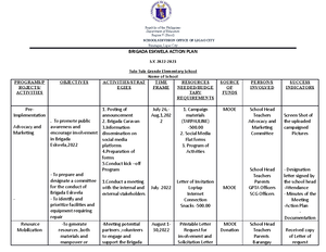 Lessoon plan - Detailed Lesson plan - TRICIA ANN A. SODSOD BTVTED III-A ...