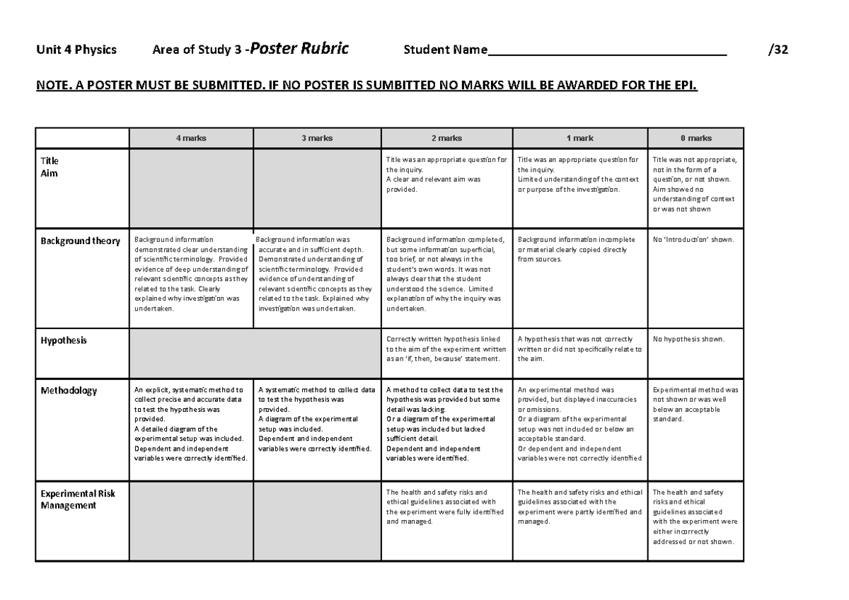 2022 Unit 4 AOS 3 Poster Rubric - Unit 4 Physics Area of Study 3 ...