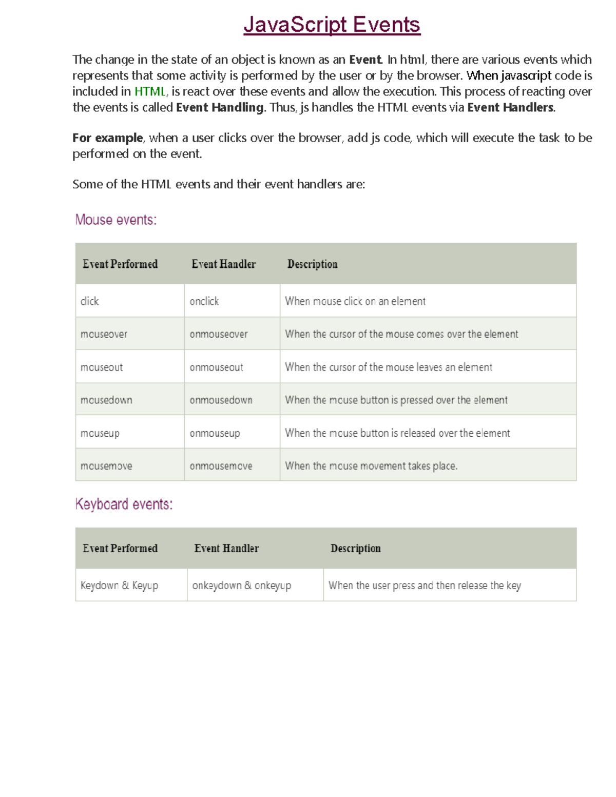 Events in Javascript - Web designing - JavaScript Events The change in the state of an object is ...