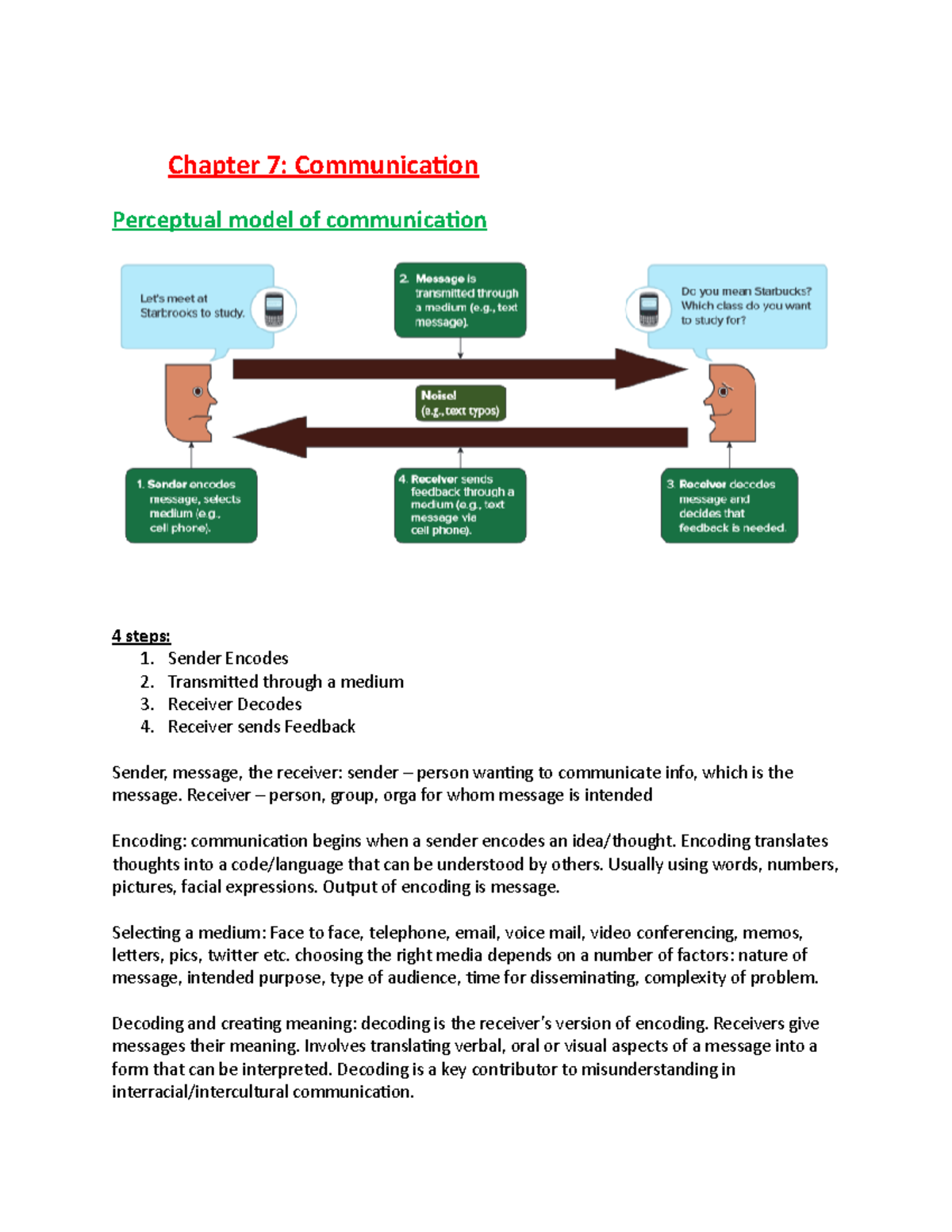 Chapter 7 study notes - Chapter 7: Communication Perceptual model of ...