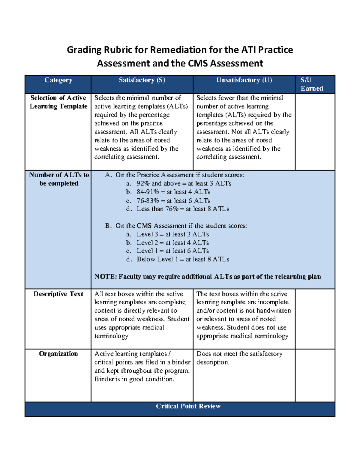 Grading Rubric for Remediation for the ATI - All ALTs clearly relate to ...