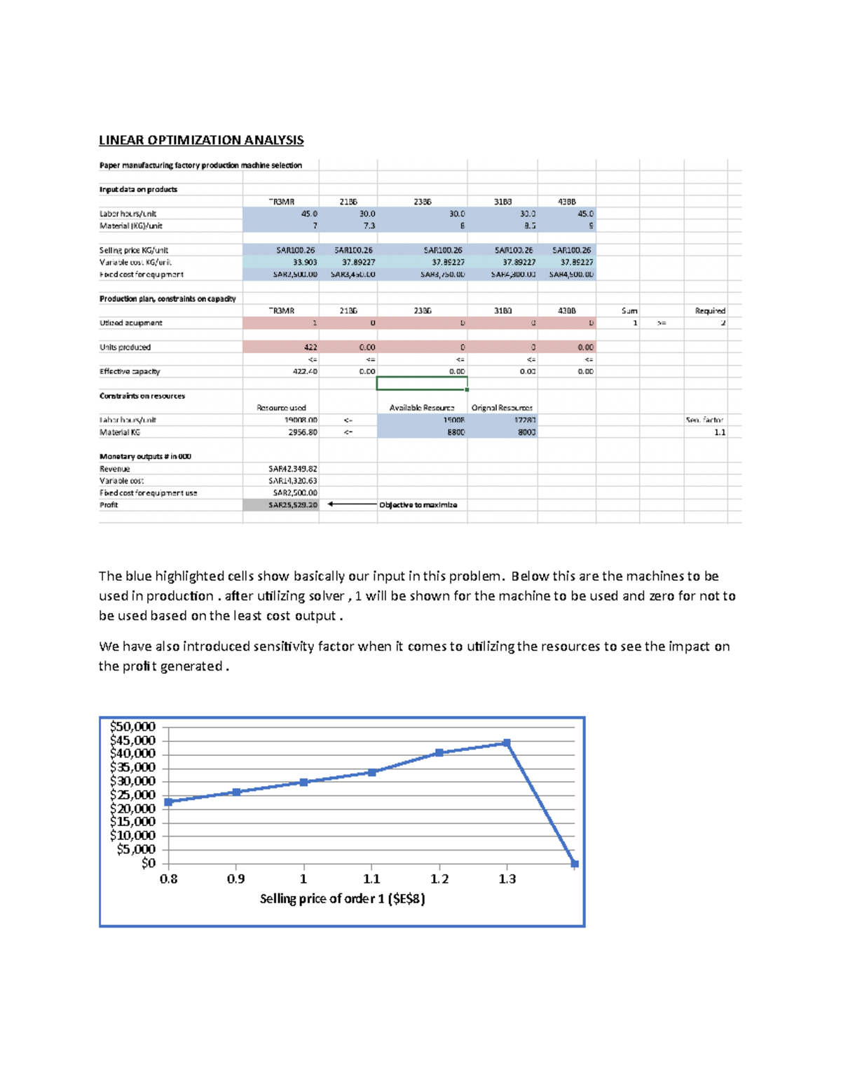 Linear Optimization Analysis - LINEAR OPTIMIZATION ANALYSIS The blue ...