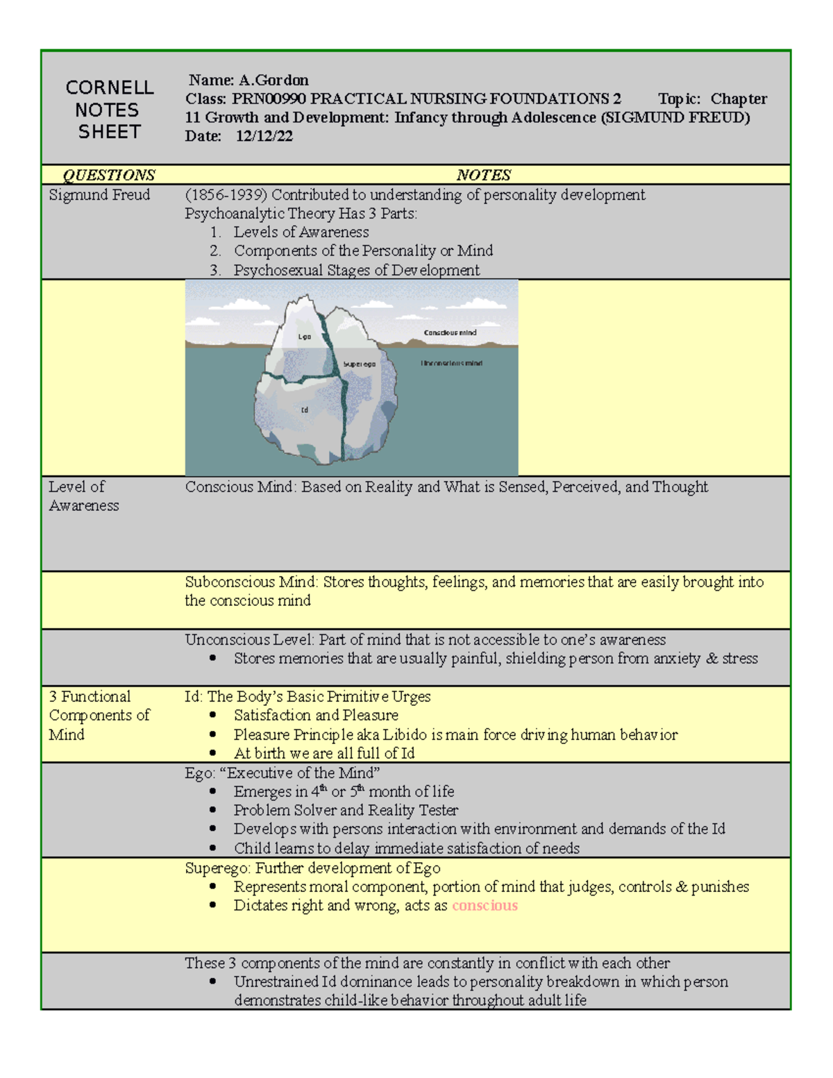 Chapter 11 Sigmund Freud Psychosexual Stages of Development - CORNELL ...