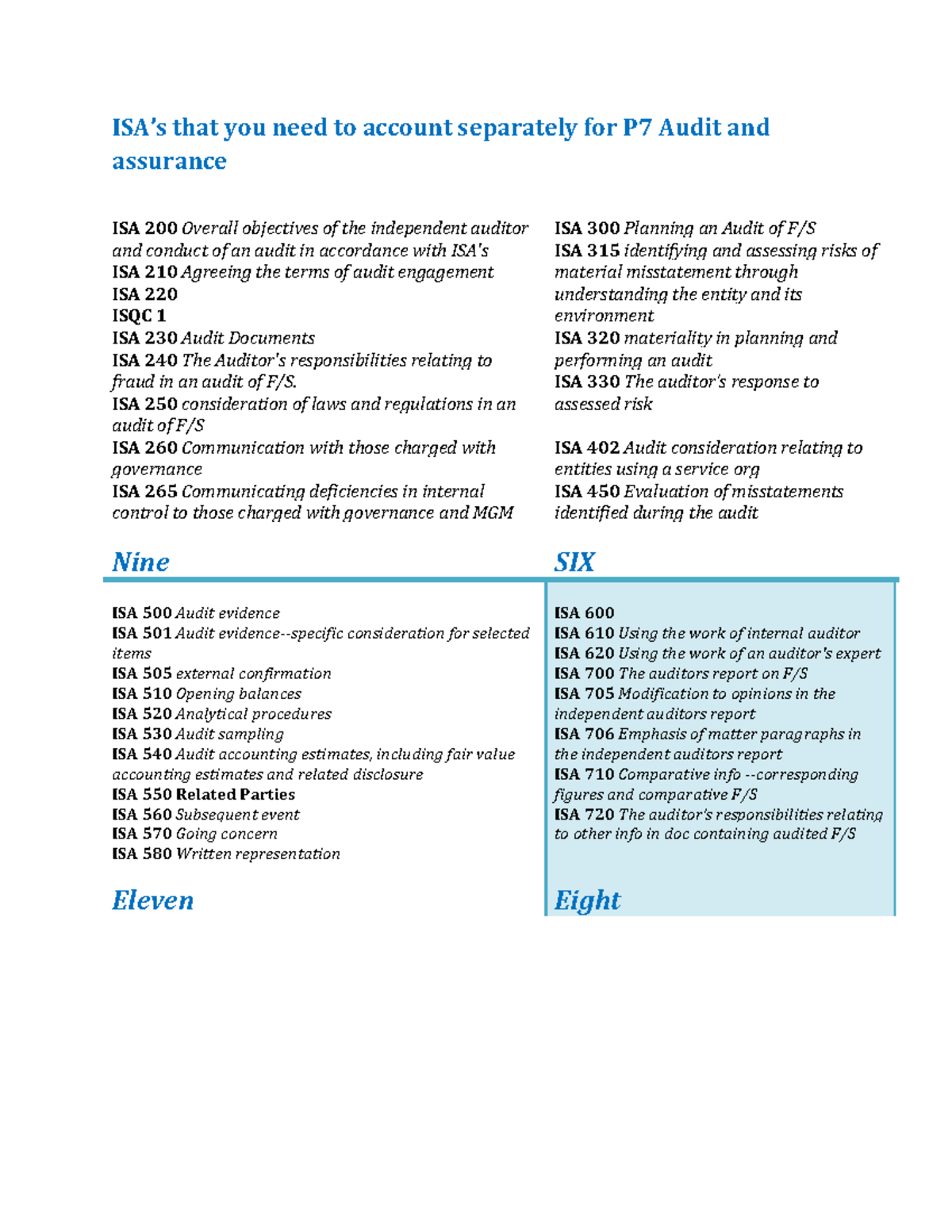 Summary of all ISA - ISA’s that you need to account separately for P7 ...
