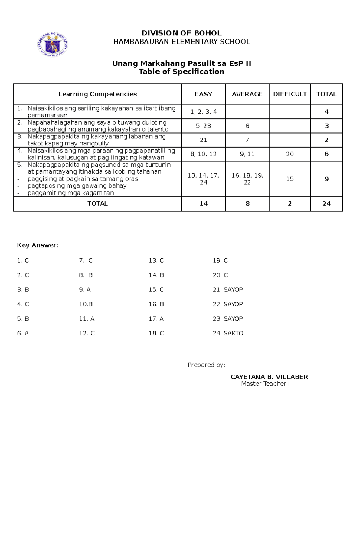 Esp tos - Table of Specification - DIVISION OF BOHOL HAMBABAURAN ...