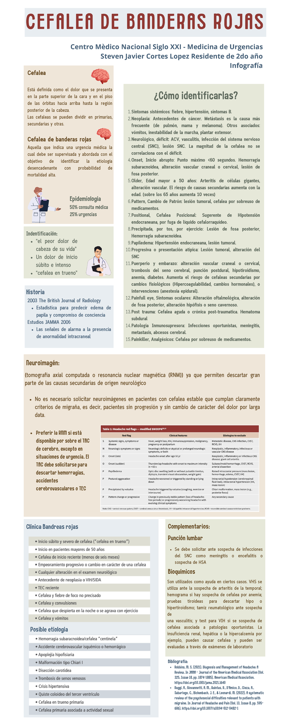Infografía Cefalea de Banderas Rojas - CEFALEA DE BANDERAS ROJAS ¿Cómo ...