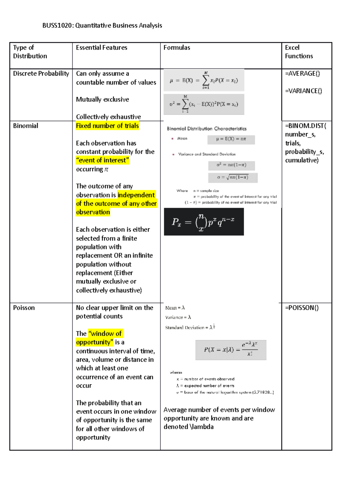 1020 Modules 1-6 Cheatsheet - Type of Distribution Essential Features ...