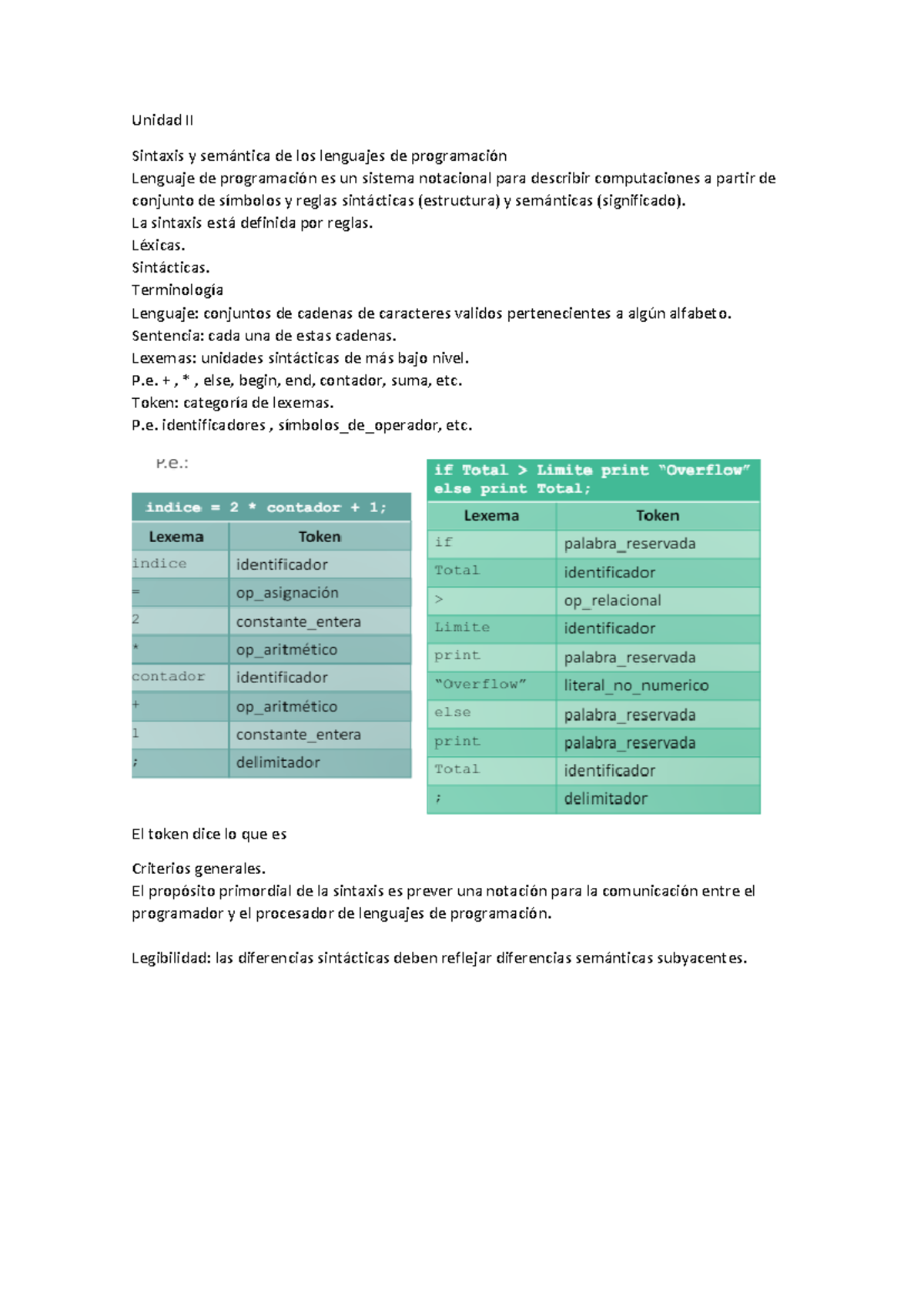 Unidad II - Unidad II Sintaxis y semántica de los lenguajes de ...