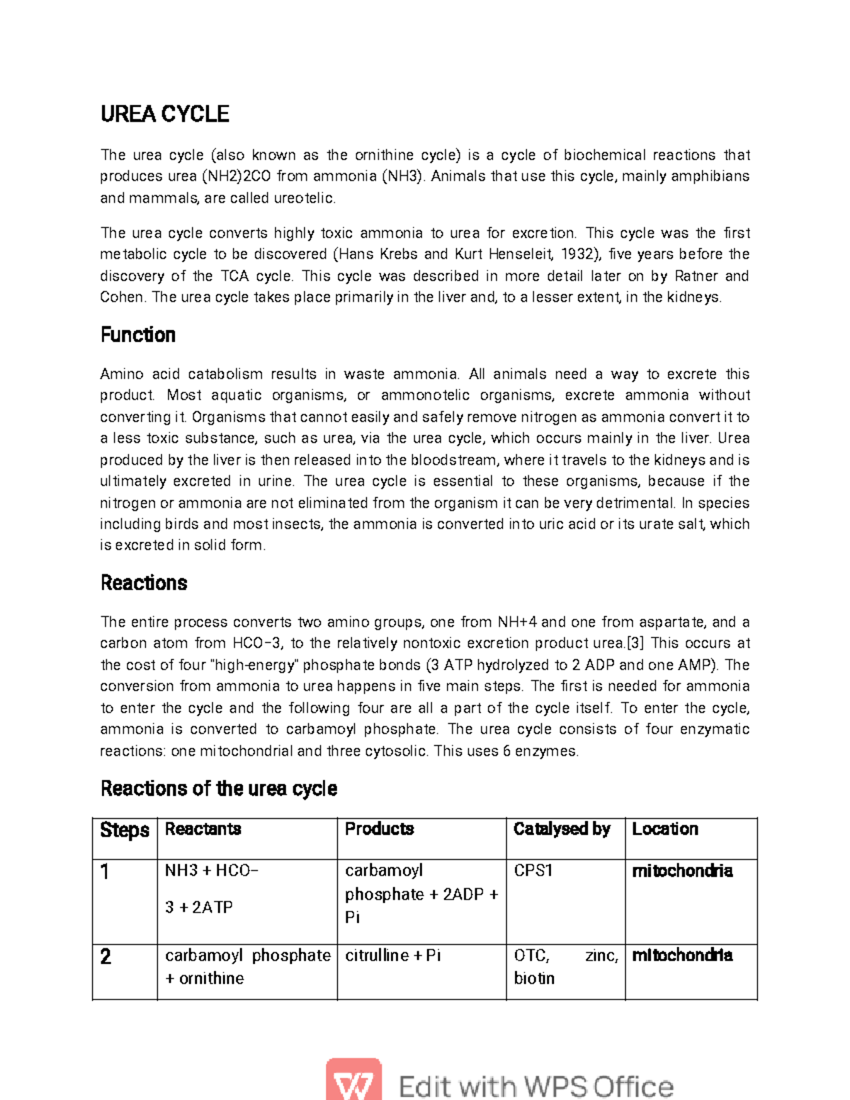 Urea cycle - Learn about how urea is metabolised and eliminated from ...