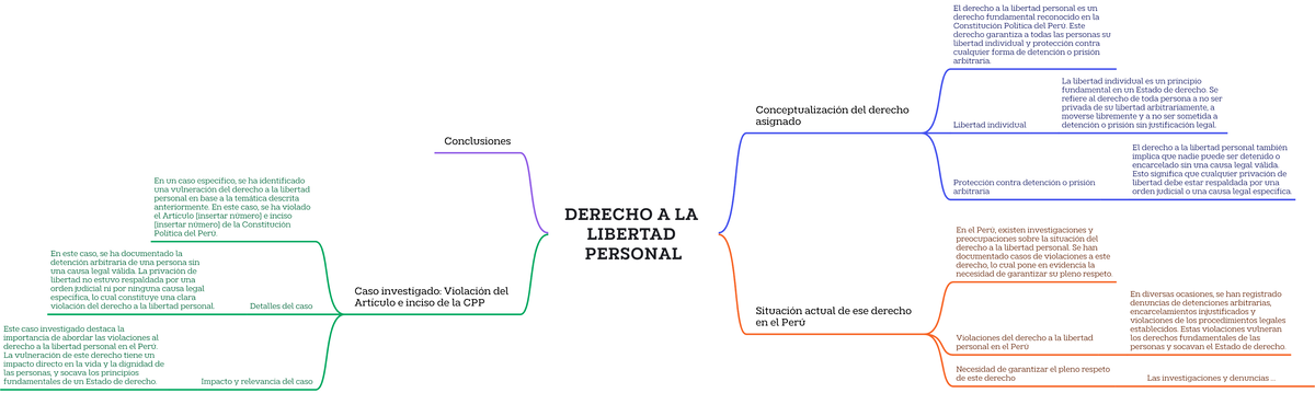 Derecho A LA Libertad Personal - DERECHO A LA LIBERTAD PERSONAL ...